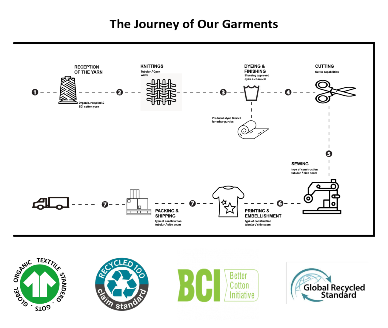 Turbo Track Impex - Clothing Manufacturer in Pakistan